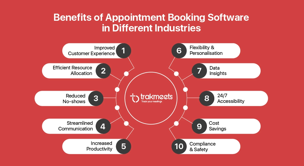 Industries that Use Appointment Booking Software - Use Cases